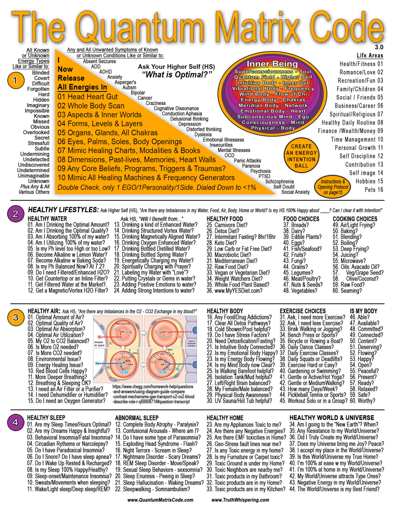 QMC Chart | The Quantum Matrix Code