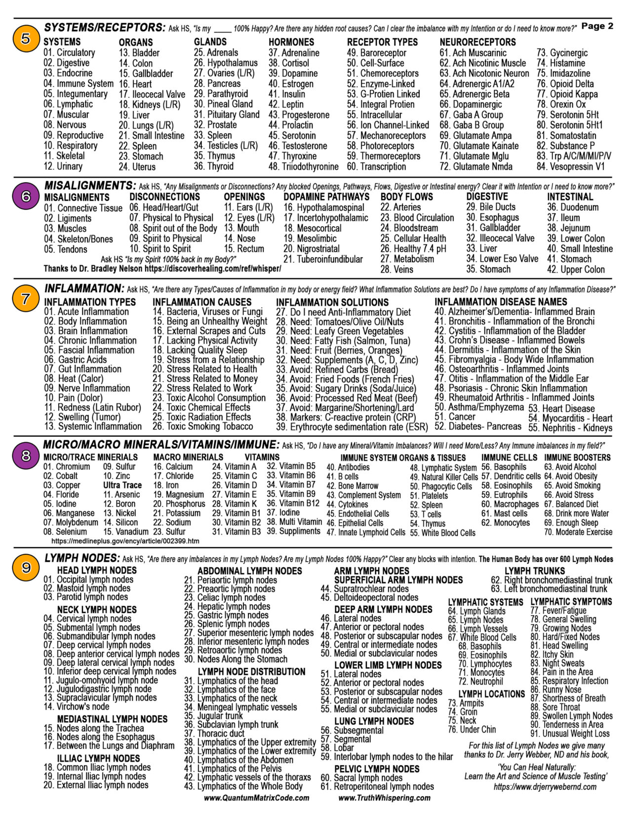 QMC Chart | The Quantum Matrix Code